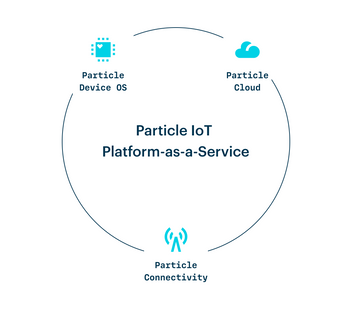 Particle Store – Particle store